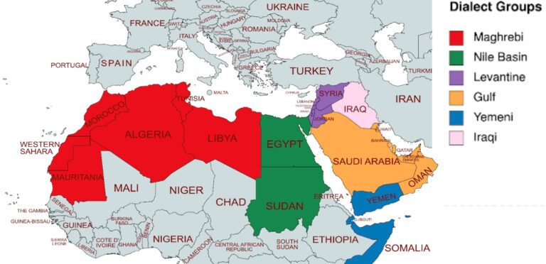 Arabic Dialect Samples with Videos of Each Dialect